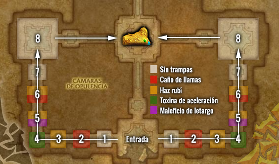 Guía Opulencia | Banda la Batalla de Dazar'alor - WowChakra